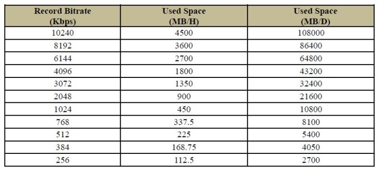 How To Calculate Recording Capacity DVR-NVR - XVRAID XVR-DVR-NVR CCTV DESK
