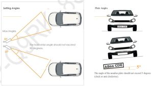 ANPR Installation Guide - XVRAID XVR-DVR-NVR CCTV DESK