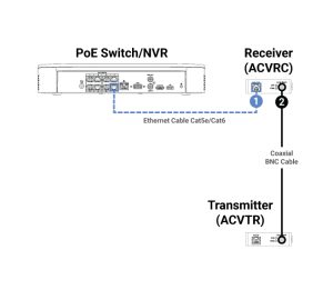Easily Connect IP Cameras Over Existing Coaxial Cabling - XVRAID XVR ...