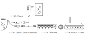 Easily Connect IP Cameras Over Existing Coaxial Cabling - XVRAID XVR ...